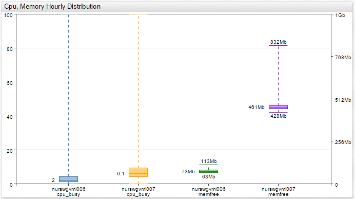 Axibase | Box Chart Axibase | Box Chart