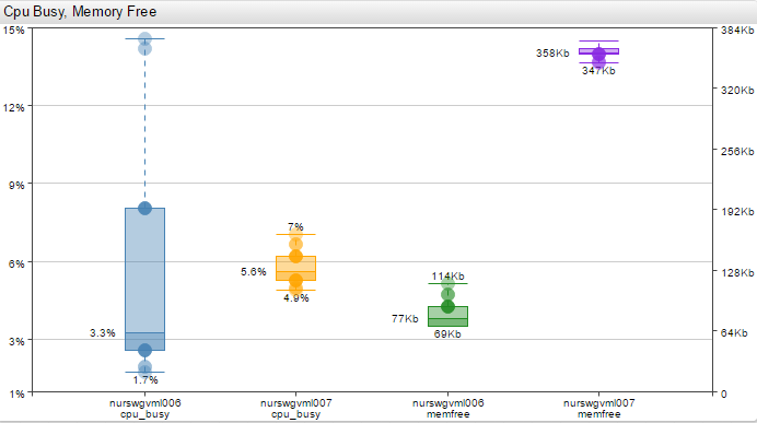 Axibase | Box Chart Axibase | Box Chart