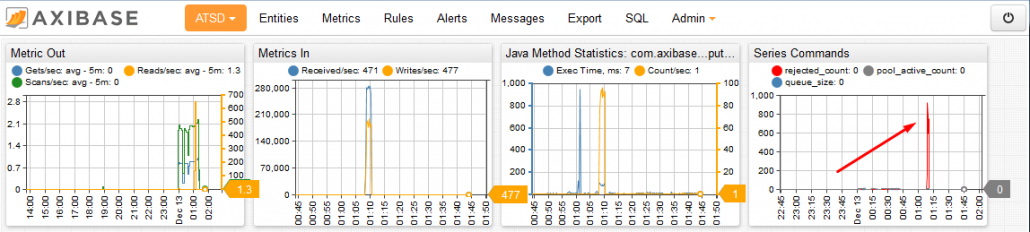 Axibase Data Flow Control In Time Series Databases