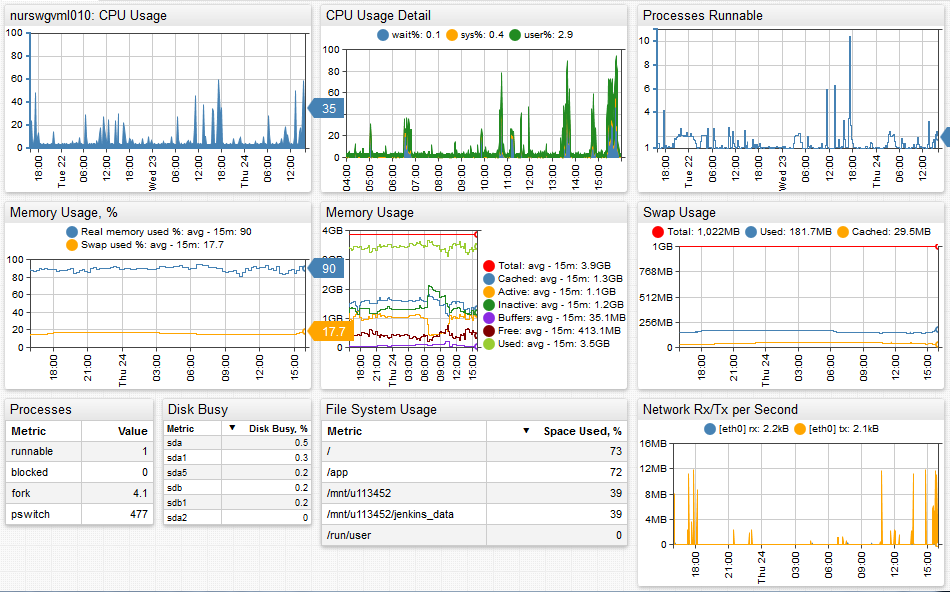 GitHub - qvbige240/nmon